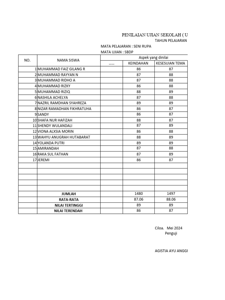 Nilai Praktek Kelas 6B 2024 | PDF