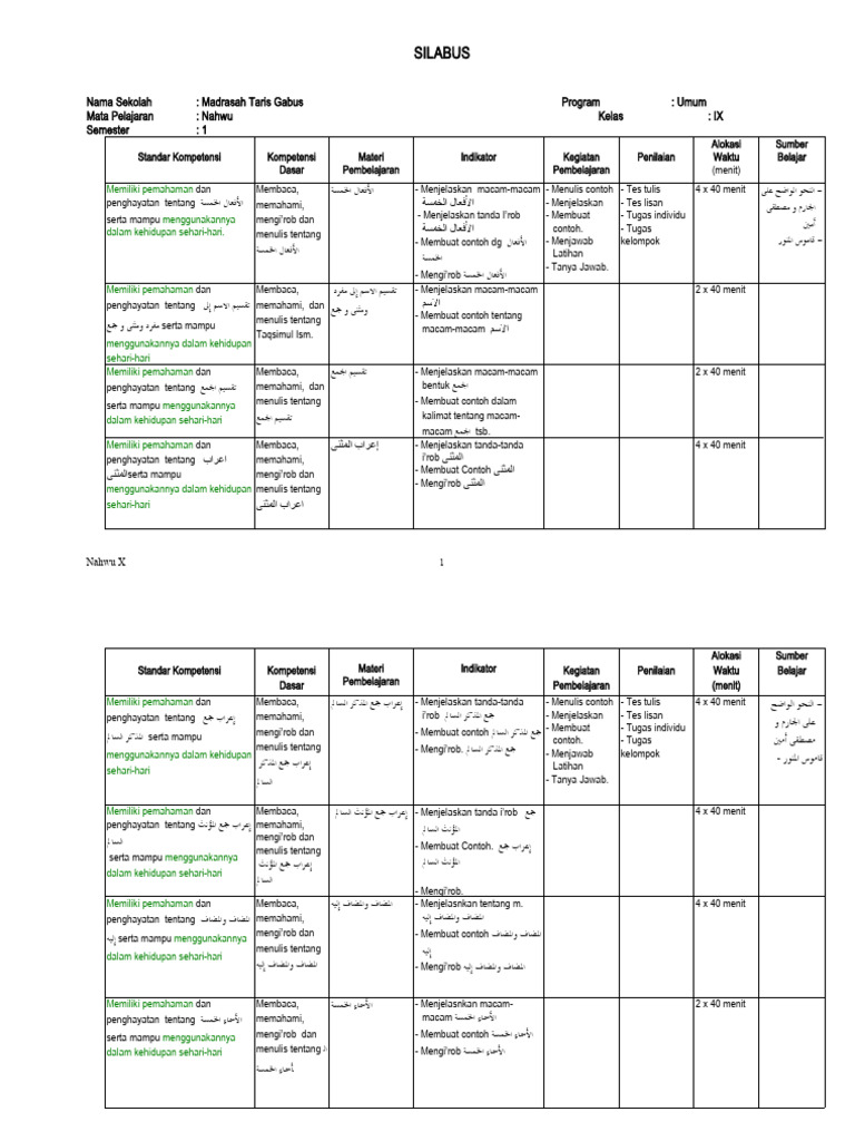Silabus Nahwu Mts | PDF