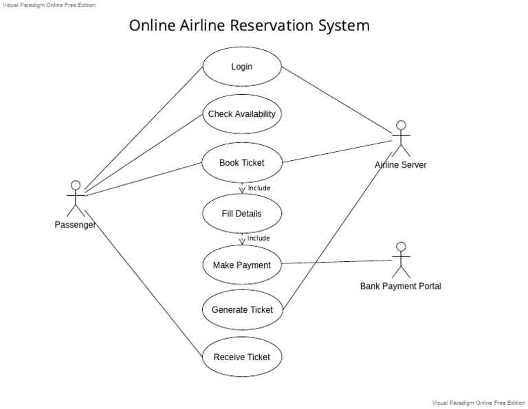 Online Airline Reservation System | PDF