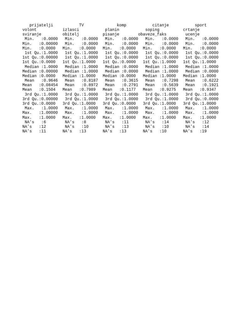 Deskriptivni Aktivnosti | PDF