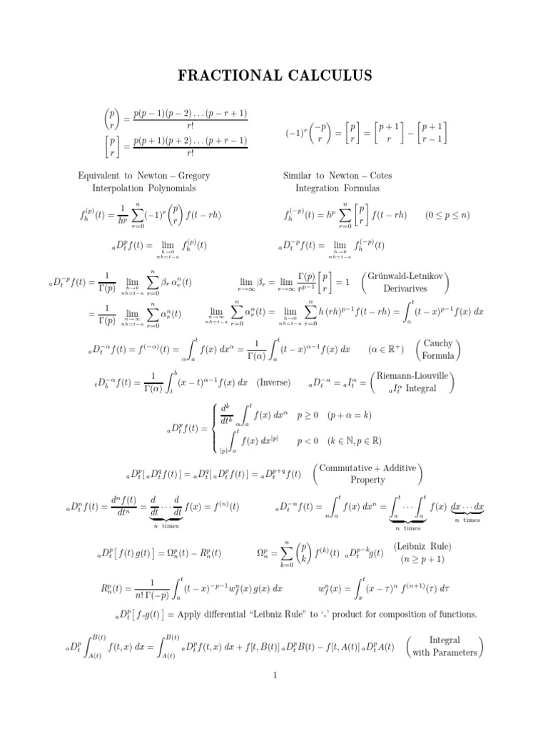 Fractional Derivatives Integrals Download Free Pdf Algebra Applied Mathematics