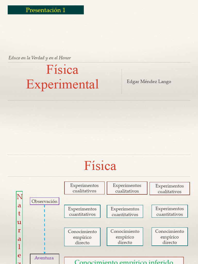 Presentaciones Fis Exp 1 | PDF | Experimentar | Medición