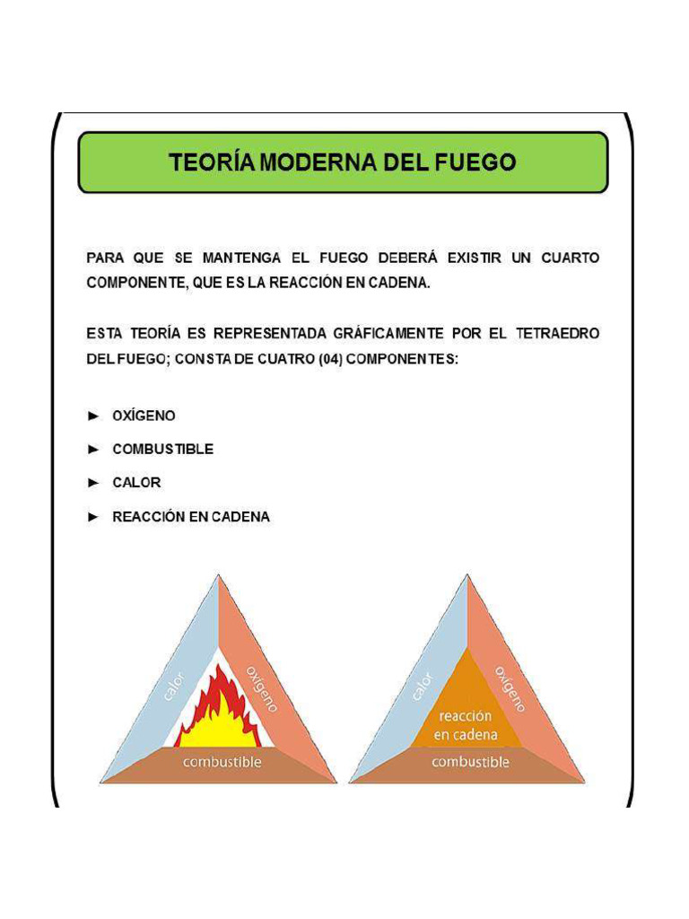 Conceptos básicos del fuego | PDF