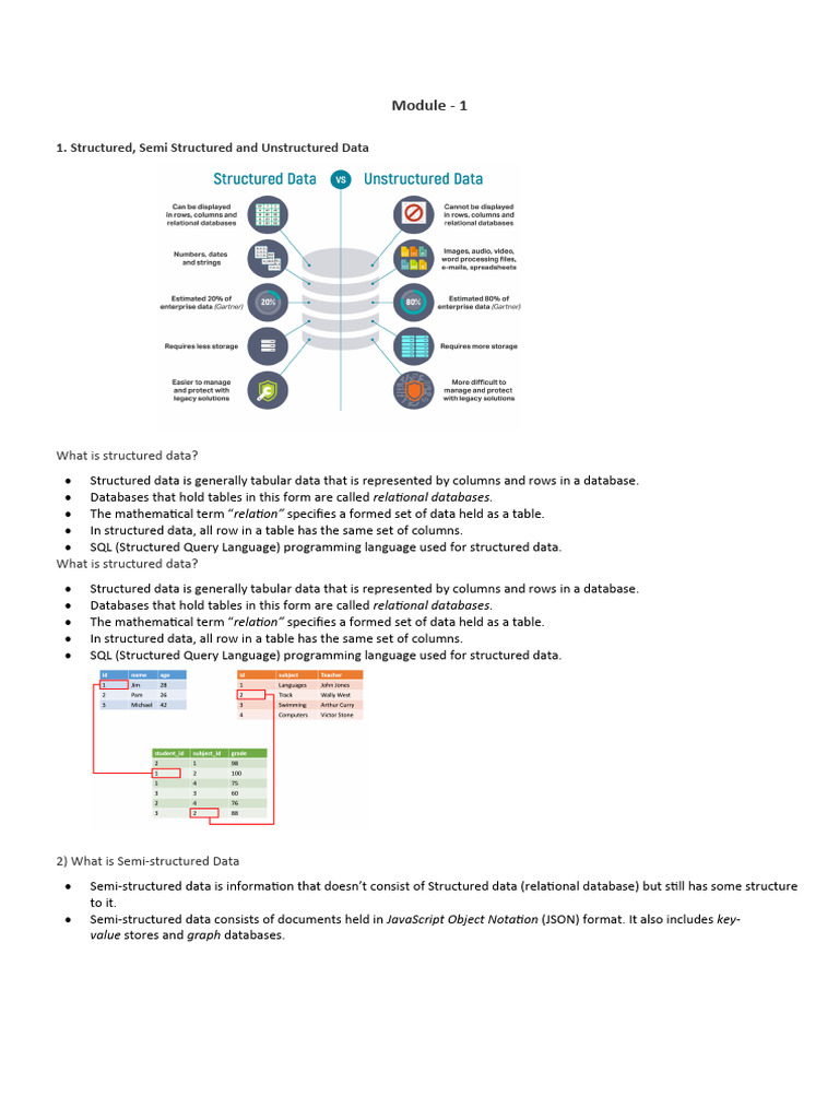 BDA MODULE 1 NOTES | PDF | Apache Hadoop | Analytics BDA MODULE 1 NOTES | PDF | Apache Hadoop | Analytics