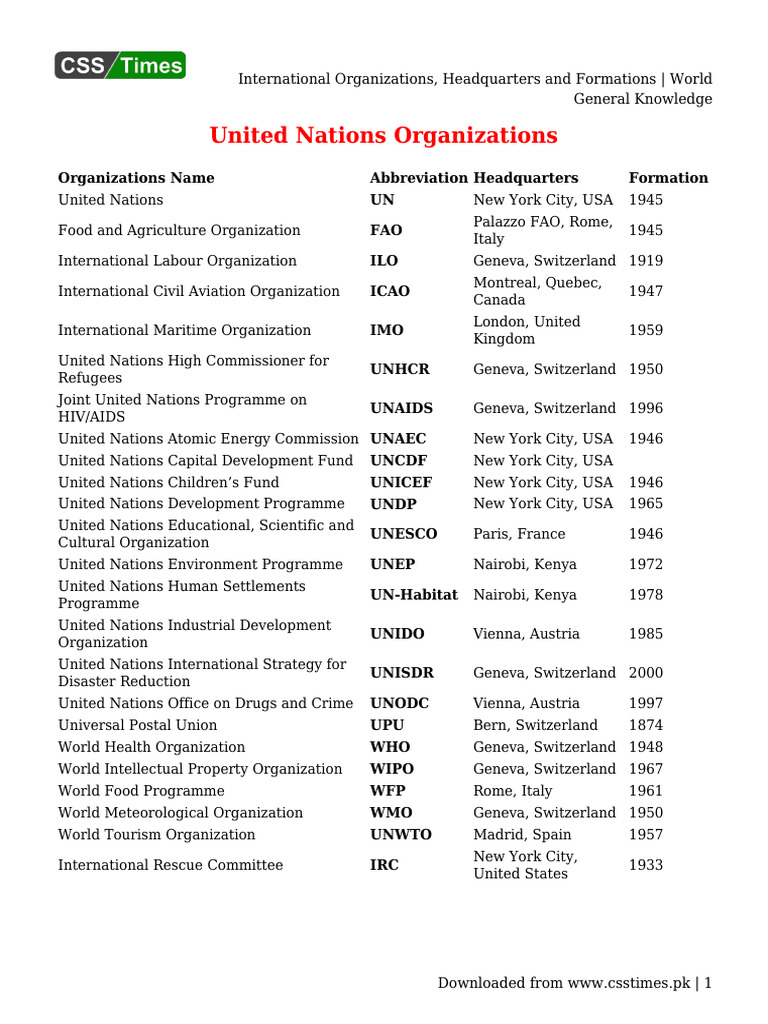International Organizations, Headquarters and Formations - World ...