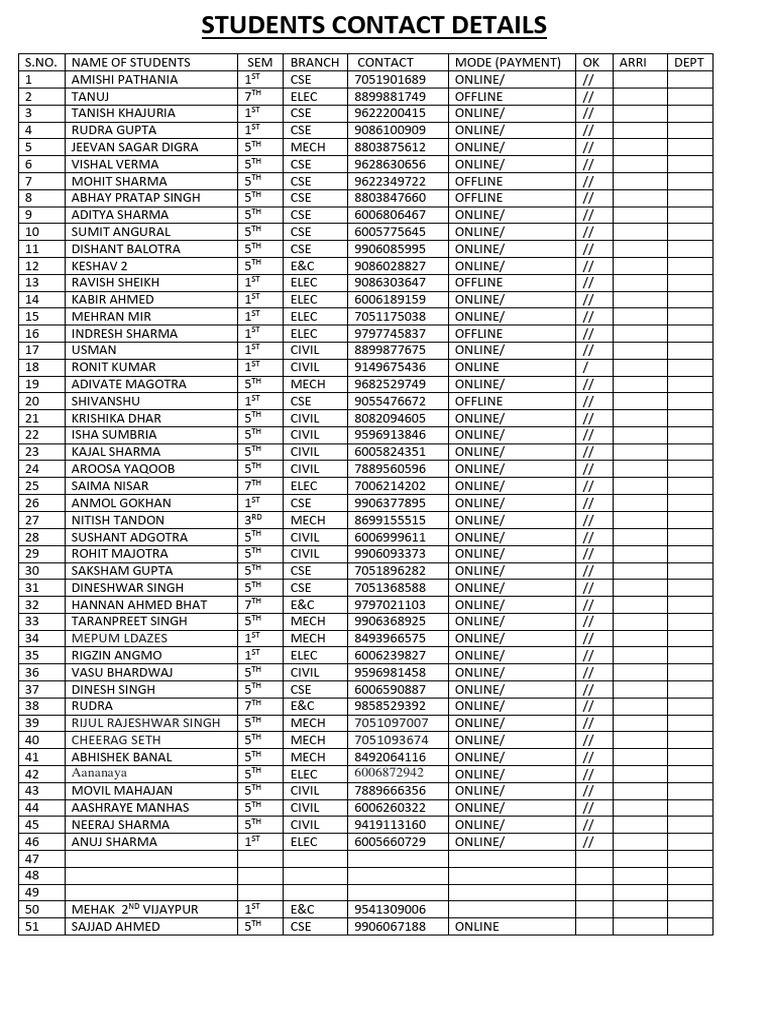 Student Contact List PDF | PDF
