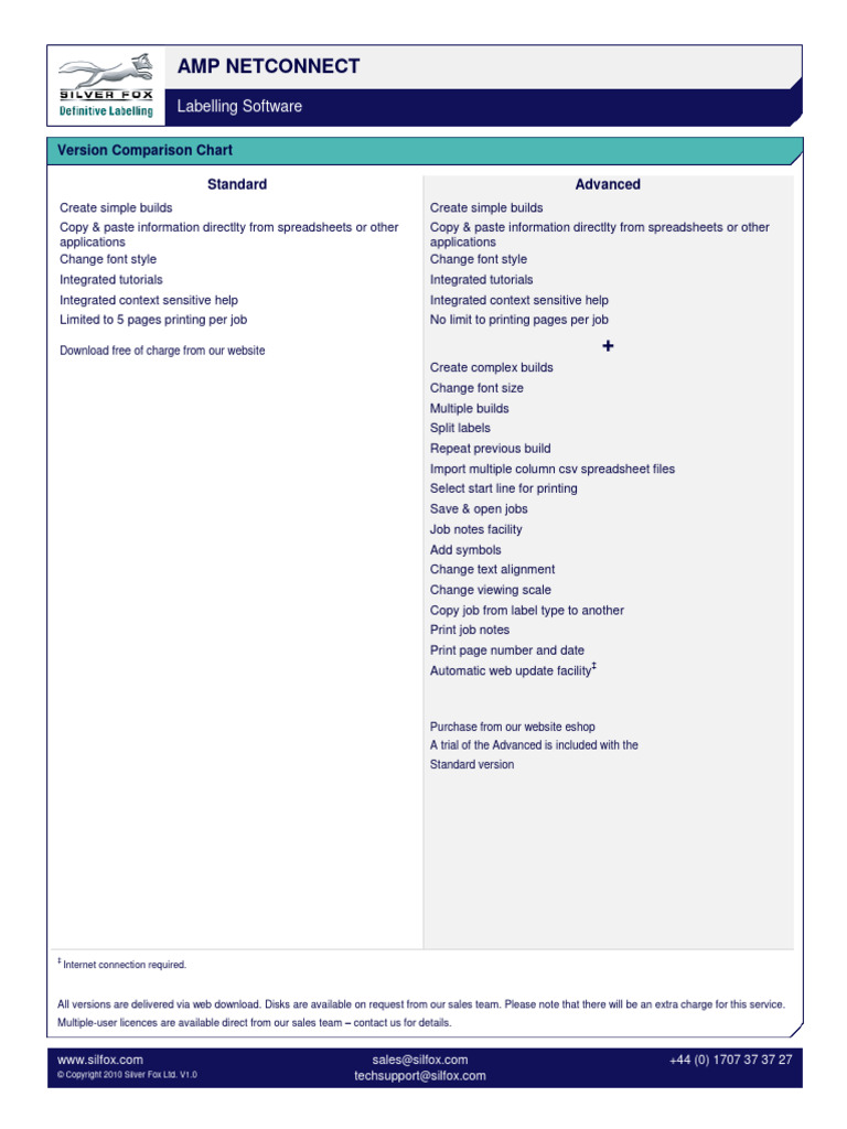 AMP_Software_Comparison_Chart | Download Free PDF | Spreadsheet | Websites