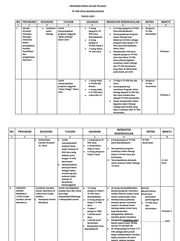 Program Kerja Gelari Pelangi 2023 | PDF