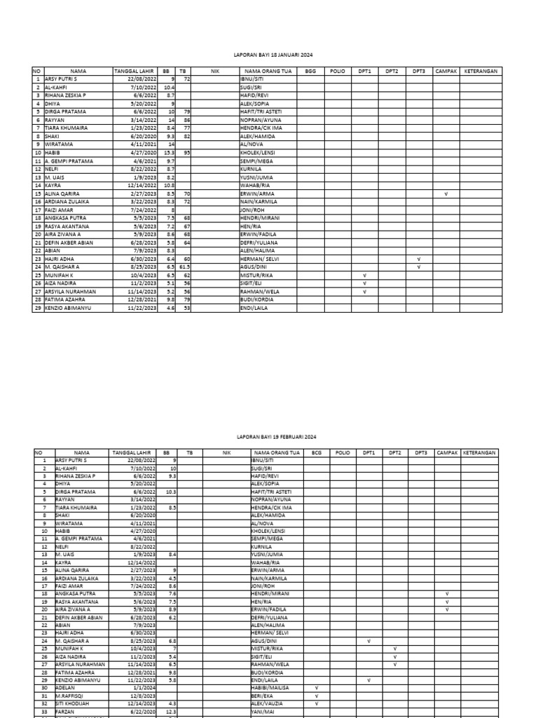 Data Posyandu Stunting, Balita | PDF