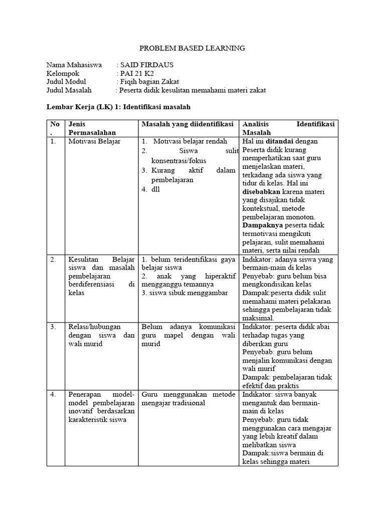 Said PROBLEM BASED LEARNING Modul Fiqih | PDF