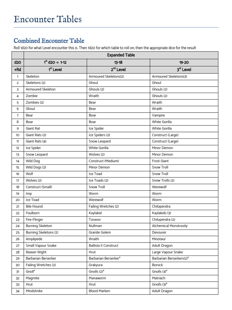 Encounter Tables-Letter-V2.pdf Version 1 | PDF