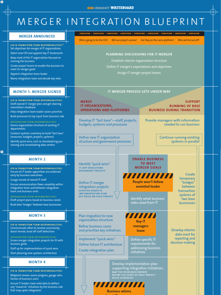 Merger Integration Blueprint-Group4 | PDF | Mergers And Acquisitions ...
