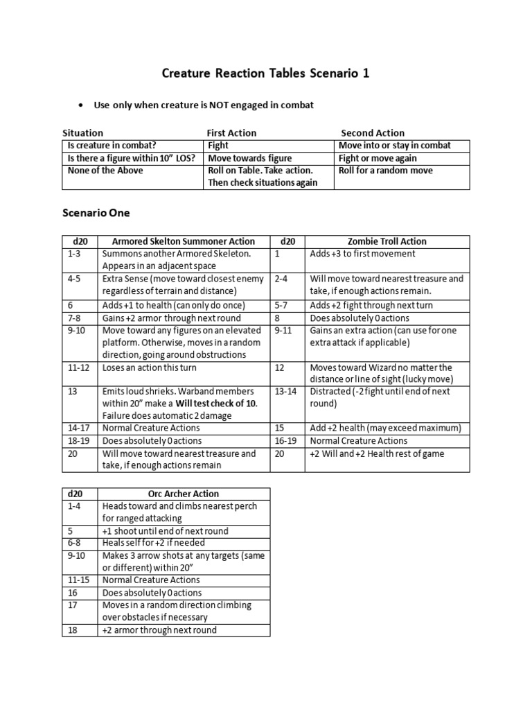 Creature Reaction Table Scenario 1 | PDF