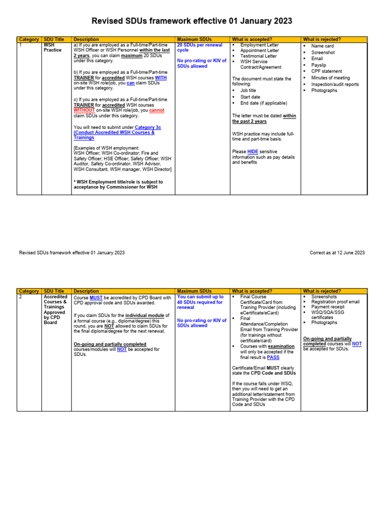 SDUs Framework (Updated) | PDF