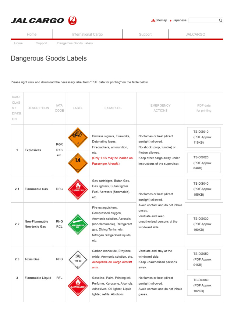 Dg Iata Code | PDF | Dangerous Goods | Sodium