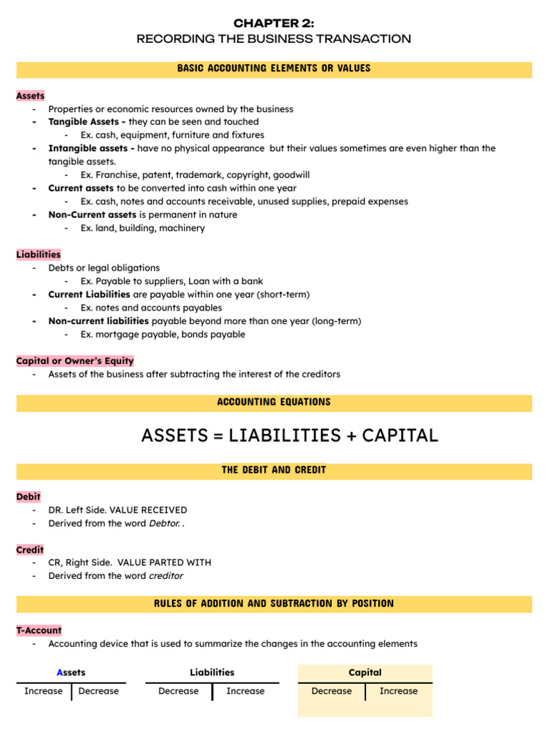 Chapter 2_ Recording the Business Transaction | PDF | Debits And ...