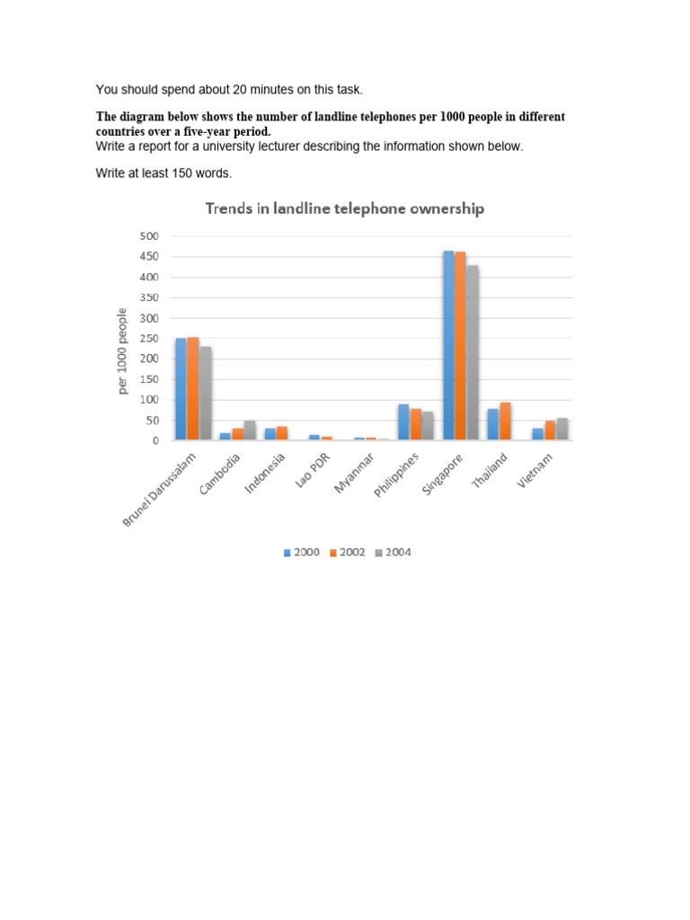 Landline Phone Trends by Country | PDF | Foreign Language Studies