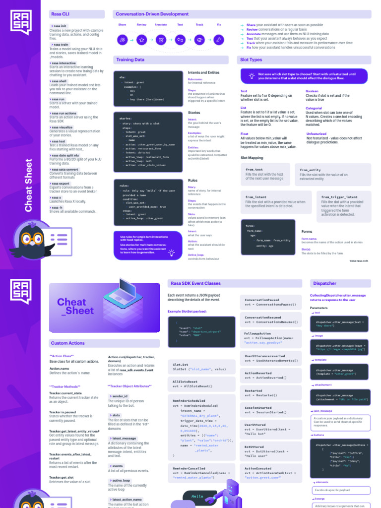 2011_rasa_cheatsheet_jd | Download Free PDF | Command Line Interface | Computer Science