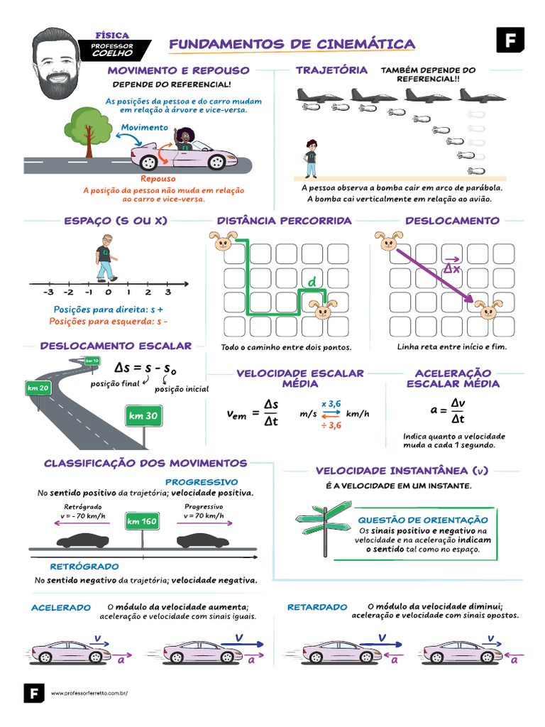 Mapa Cinemática - Ana | PDF