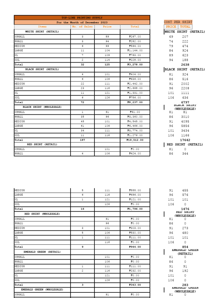 Sales Topline. | PDF | Color