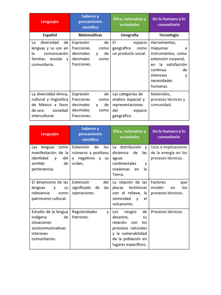 Lenguajes | PDF | Lingüística | Sociedad