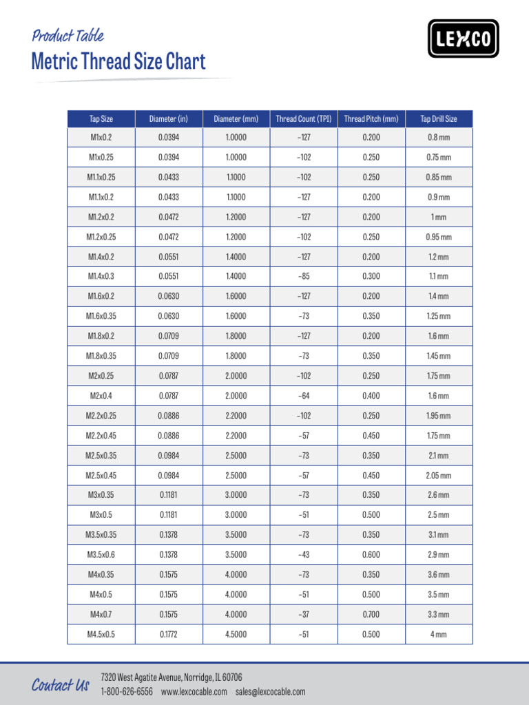 Lexco-Metric Thread Size Chart | PDF | Metalworking | Tools