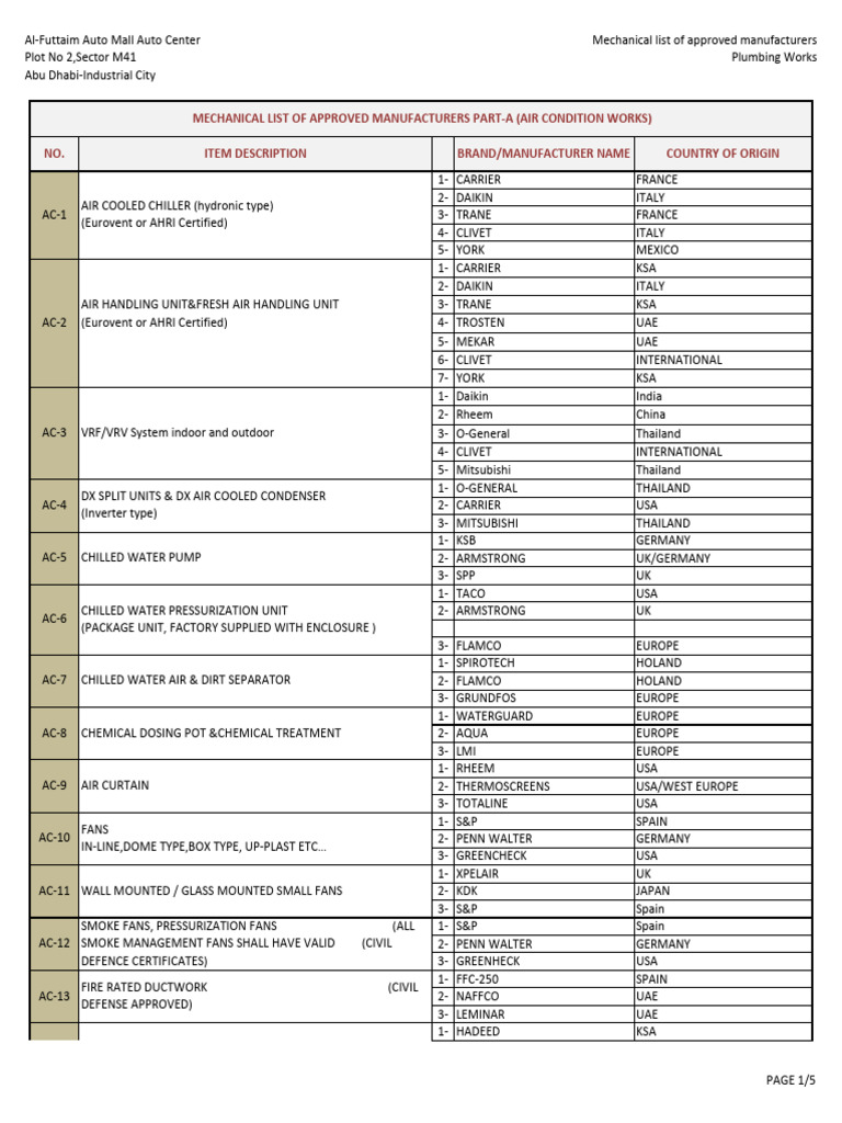 Approved Mechanical Manufacturers List | PDF | Duct (Flow) | Building ...
