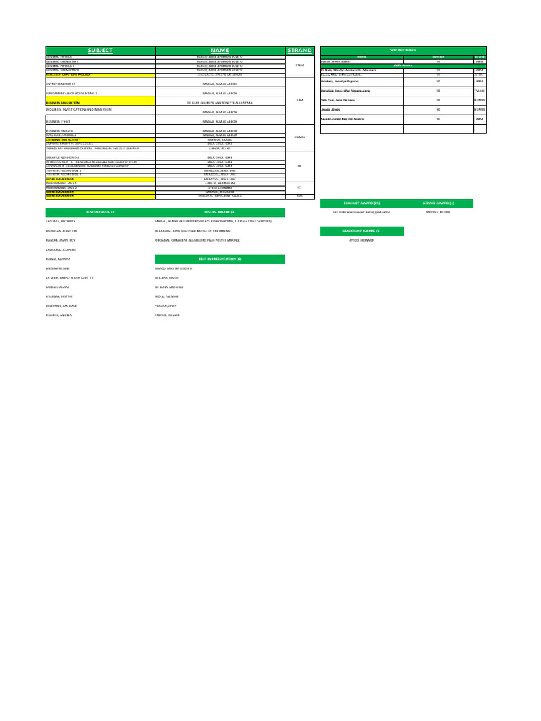 2024 Honors And Awardees Pdf