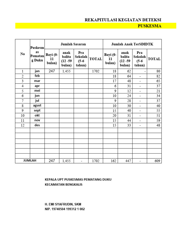 Rekapan Laporan Sdidtk PKM Pematang Duku 2021 | PDF