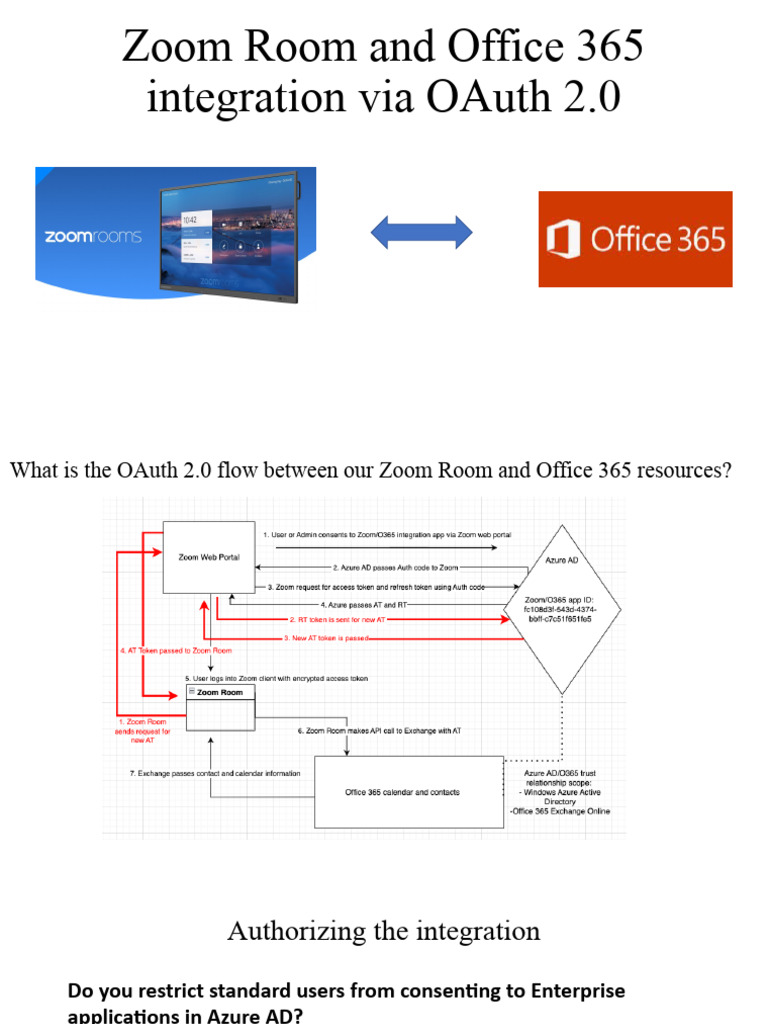 Integrating Zoom Room and O365 Via OAuth 2.0 | PDF | Internet ...