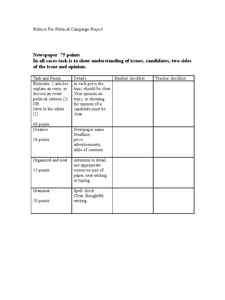 Rubrics For Political Campaign Project | PDF | Rubric (Academic ... Rubrics For Political Campaign Project | PDF | Rubric (Academic ...