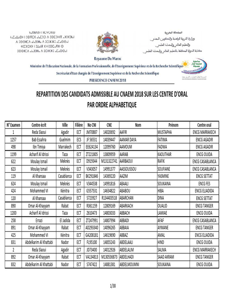 Cnaem 2018 Affectation Oral | PDF | Casablanca
