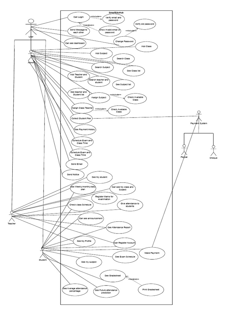 SmartEduHub Usecase Diagram | PDF | Password | Computer Mediated Communication