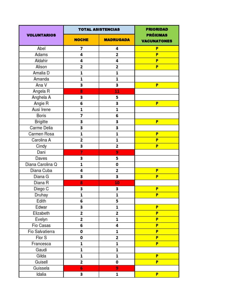 Vacunatones Pvi | PDF