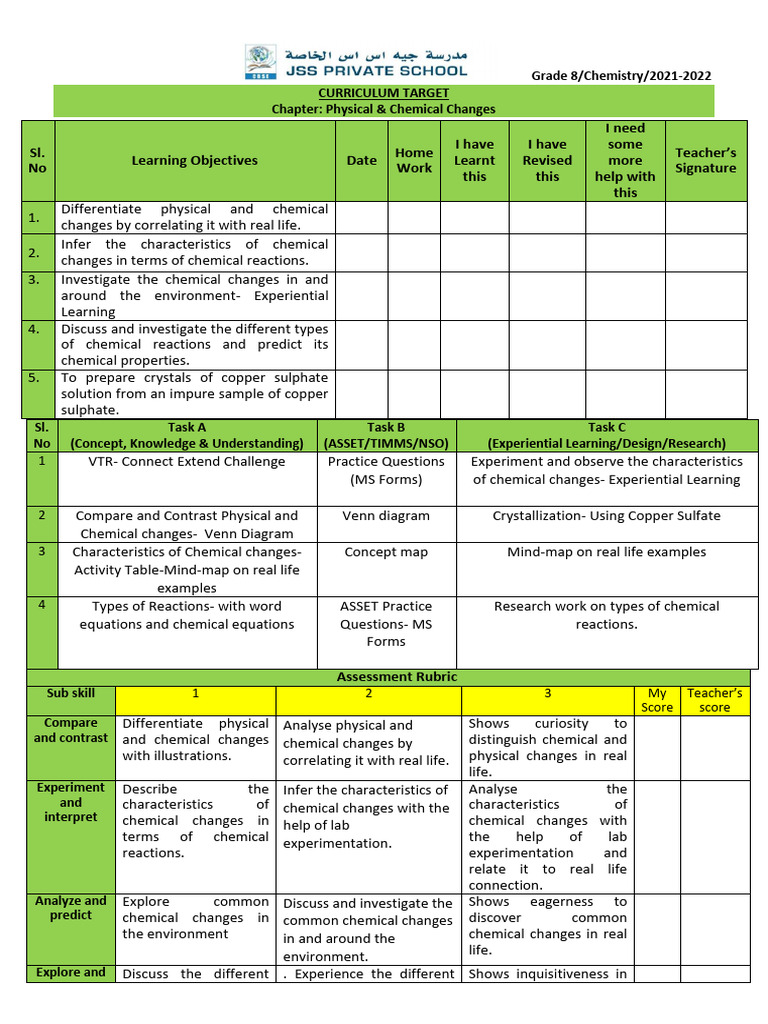 CURRICULUM TARGET Chapter 4-Phy Chem Changes | PDF | Chemistry | Experiment