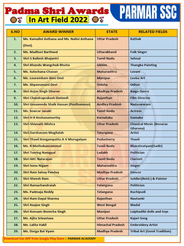 Padma Shri Winner in 2022 | PDF