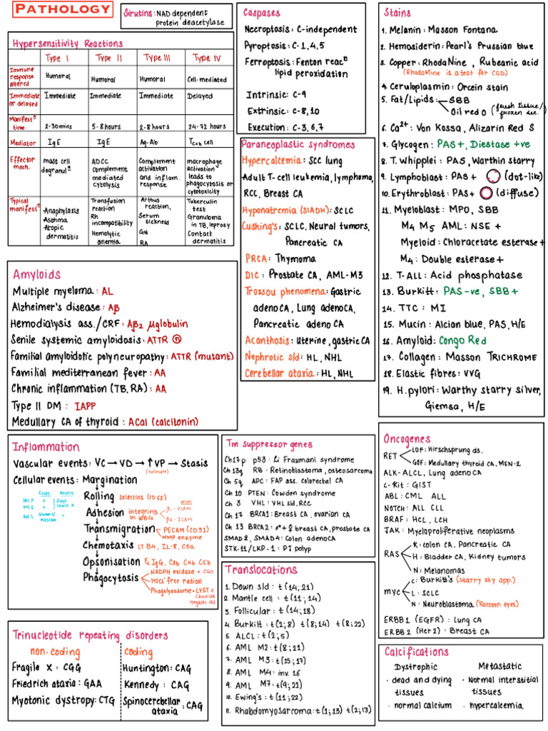 General Pathology | PDF