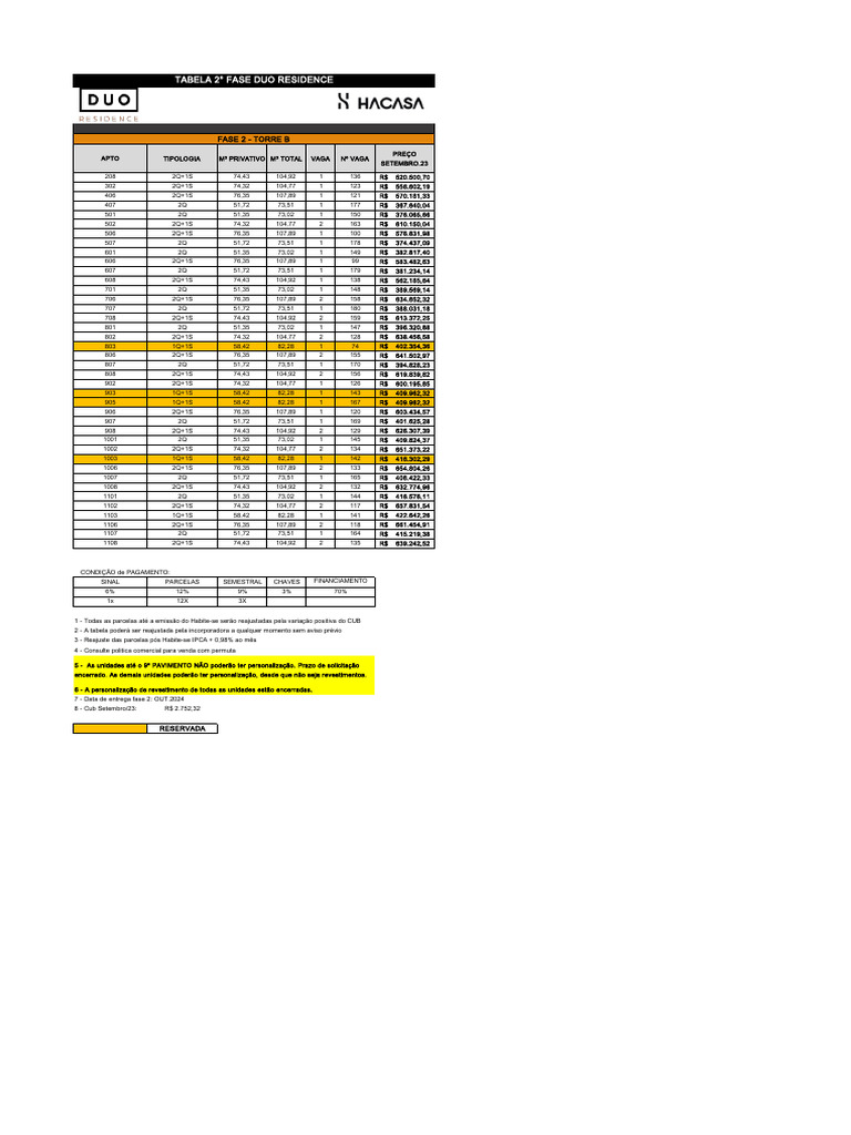 Tabela Duo Torre B - 05.setembro.23 | PDF
