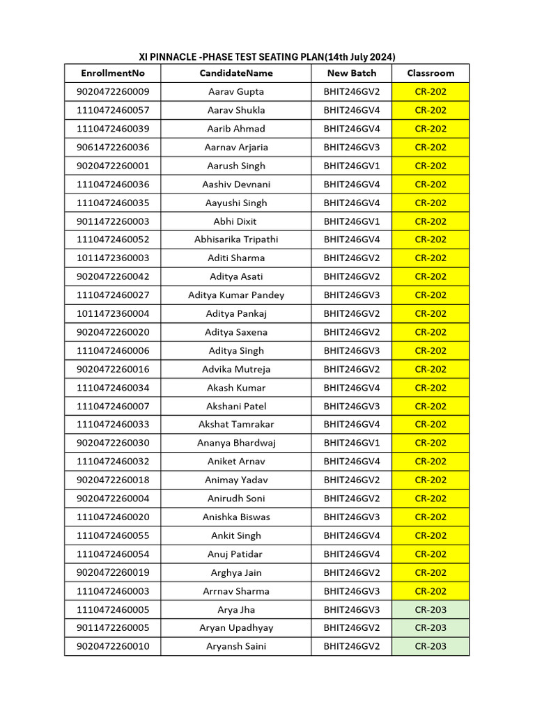 11th seating plan for phase test | PDF