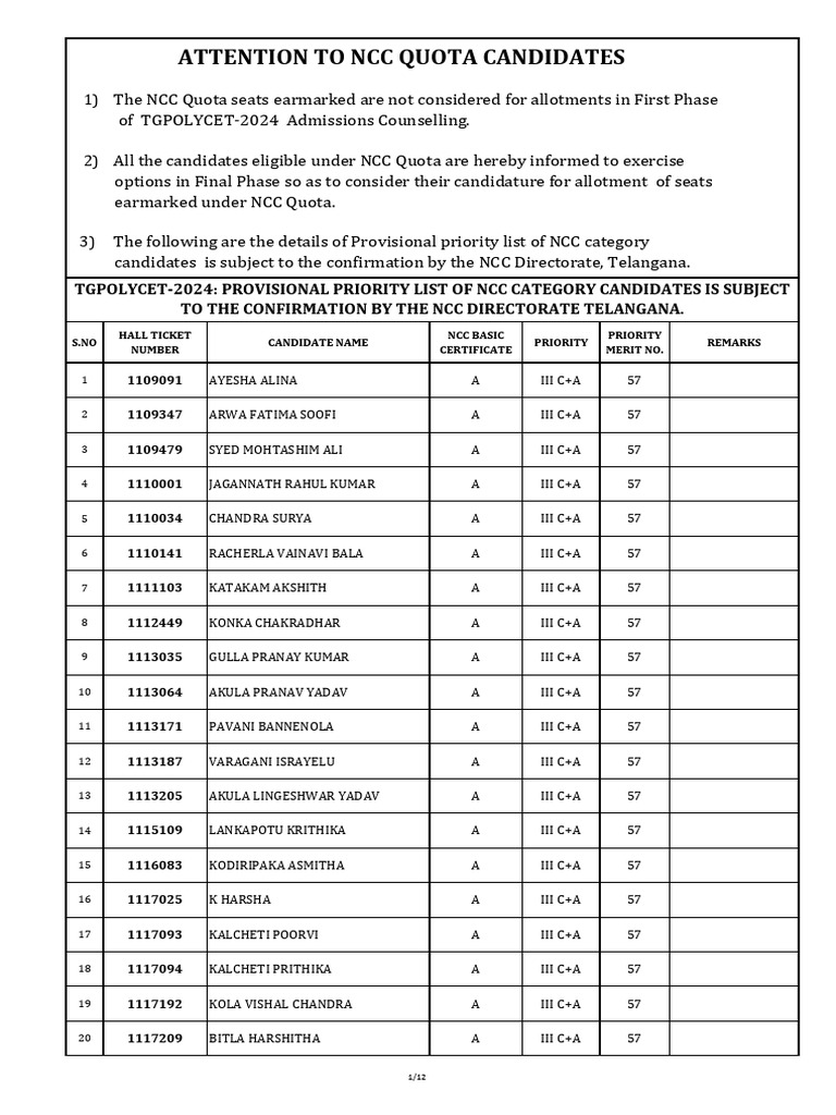 TG Poly Cet 2024 NCC | PDF