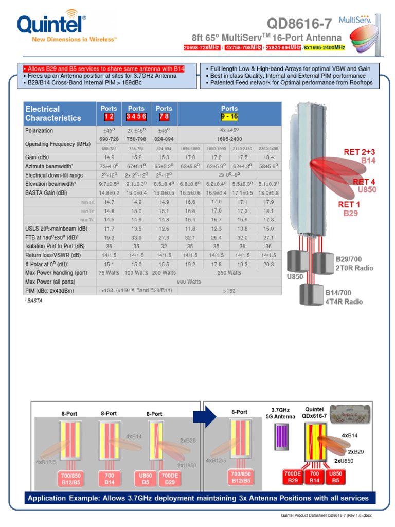 Quintel QD8616-7 (Rev 1.0) - 8ft 16port | PDF | Antenna (Radio ...