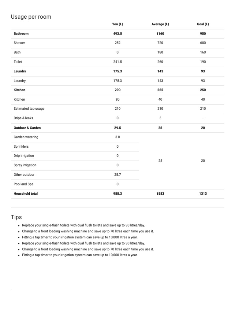 Water Calculator - What's Your Water Footprint | PDF | Toilet | Irrigation