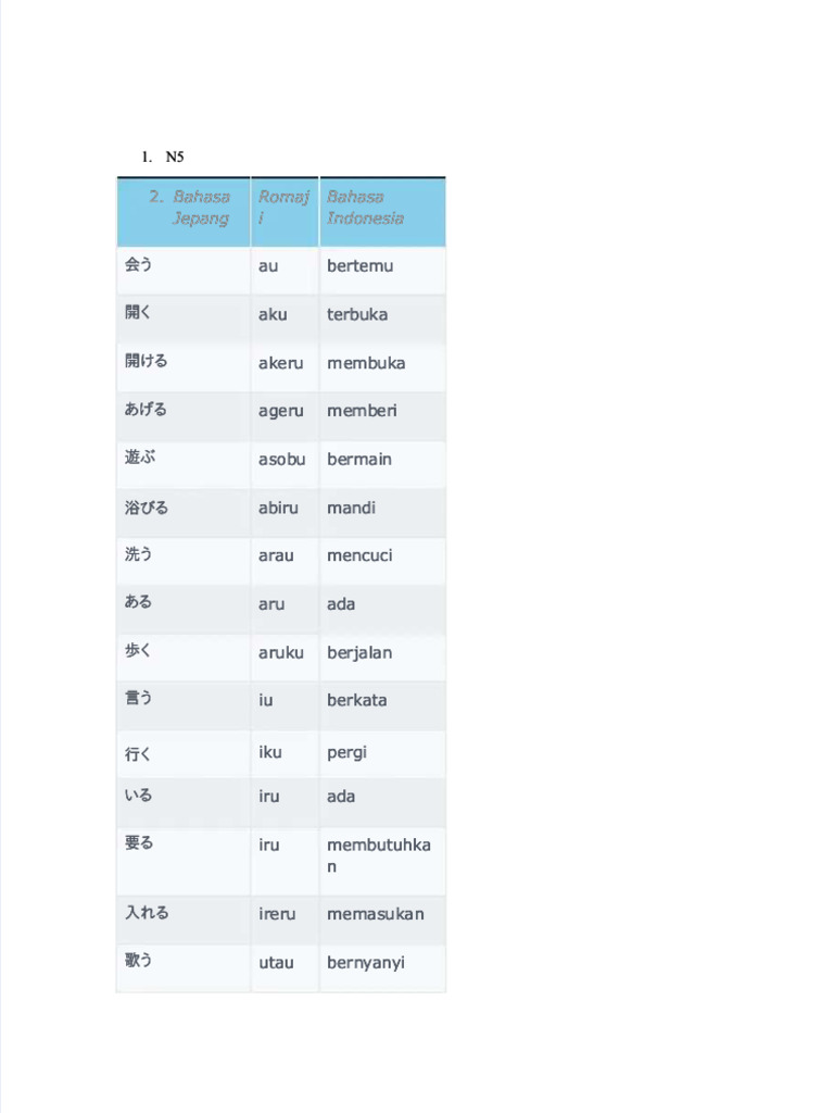 pdf-kosa-kata-kata-kerja-n5-n2_compress | PDF