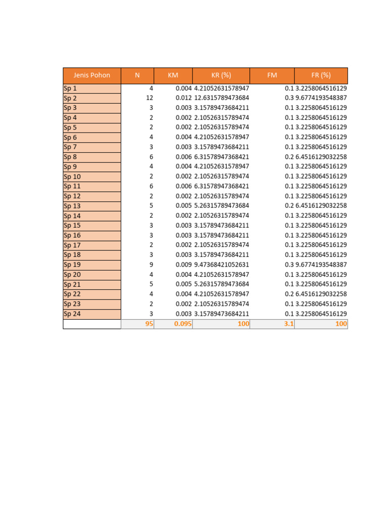 Laprak Metode Kuadrat | PDF | Cooking, Food & Wine | Home & Garden