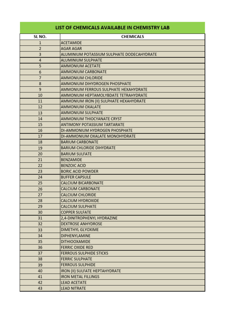LIST OF CHEMICALS | PDF | Sulfate | Chemistry