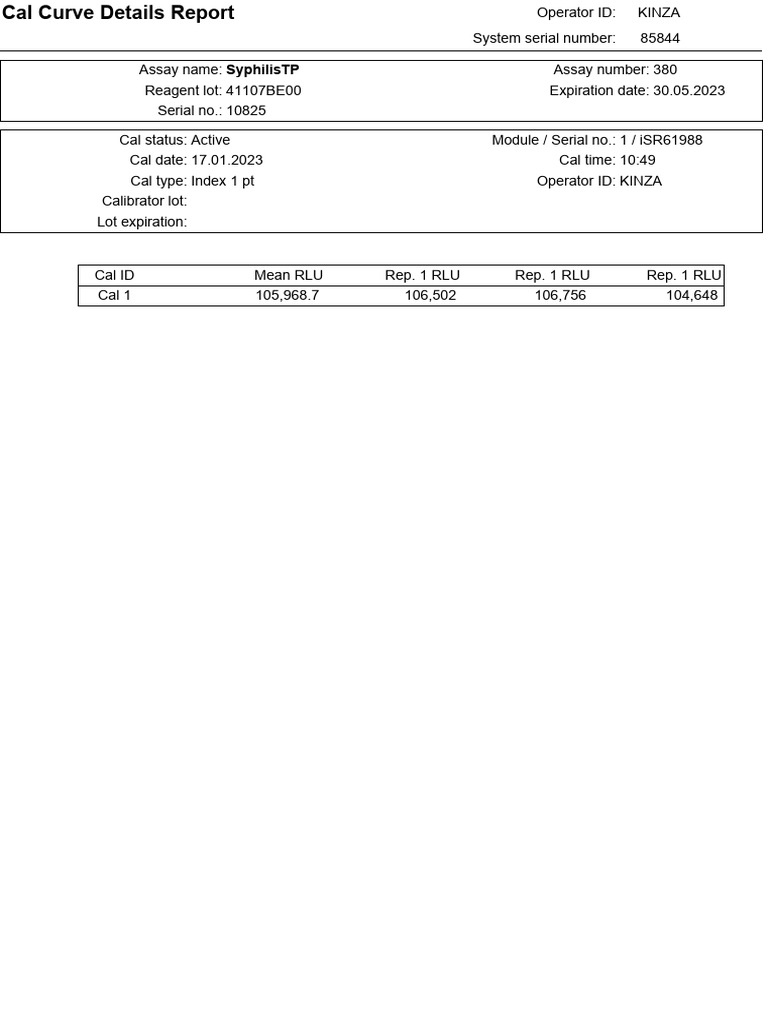 Master Sheet | PDF | Laboratory Techniques | Laboratories