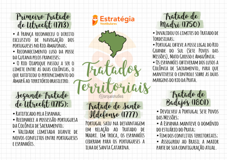 Mapa Mental - Tratados Territoriais - História - Alessandra Lopes e ...