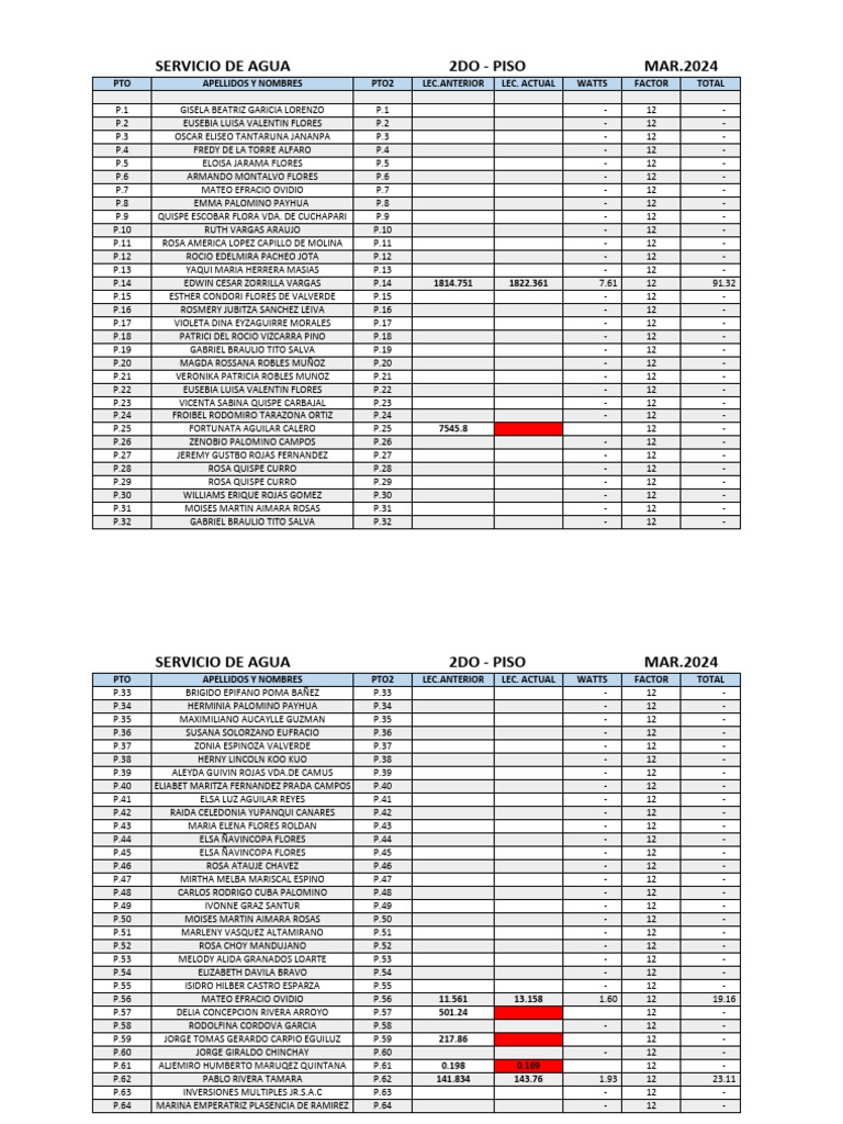 Agua Mar.2024.2do | PDF