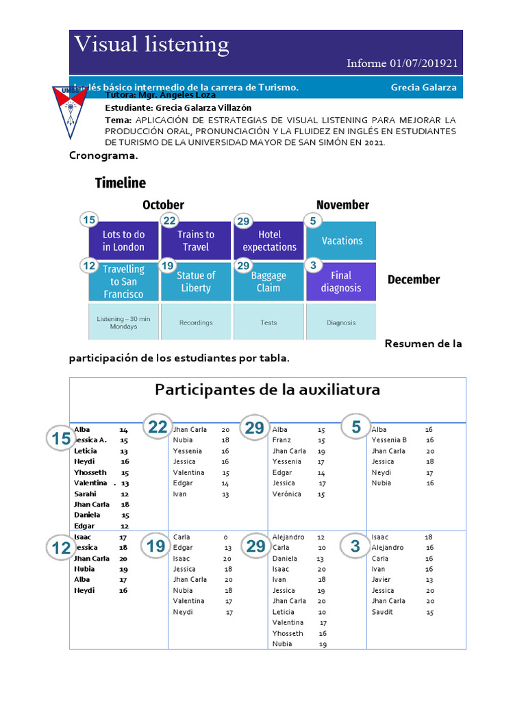 Informe General - Clases Visual Listening | PDF | Arte