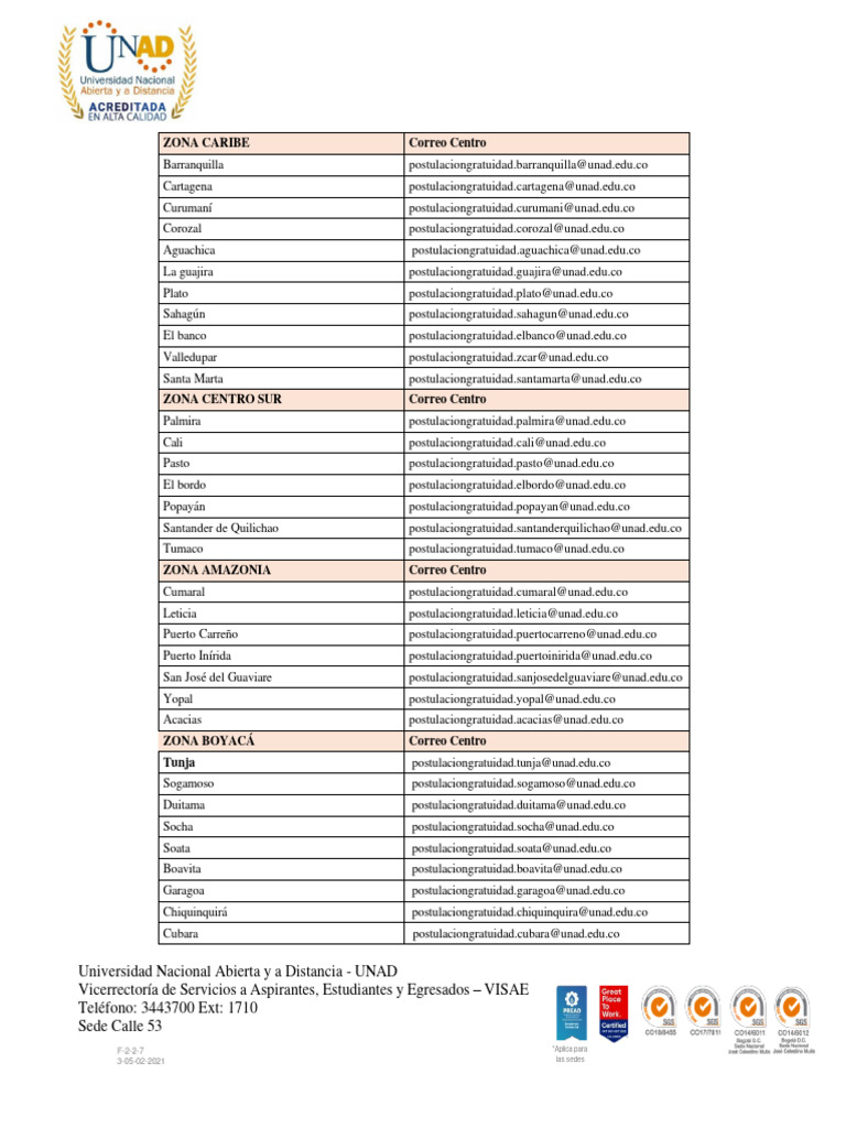 Listado Correos Electronicos Por Centro RYC - 2 | PDF